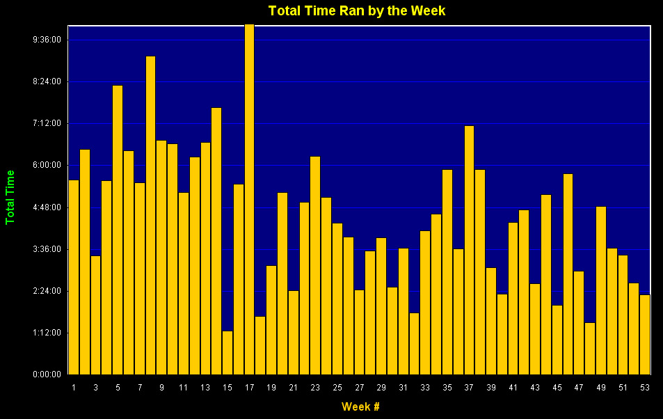 Free Excel Running Log – Digital Citizen