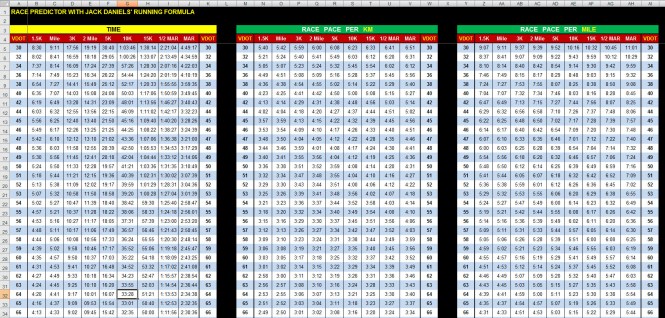 Free Advanced Year Long Excel Running Log – Digital Citizen
