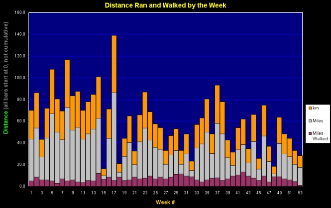Free Advanced Year Long Excel Running Log – Digital Citizen