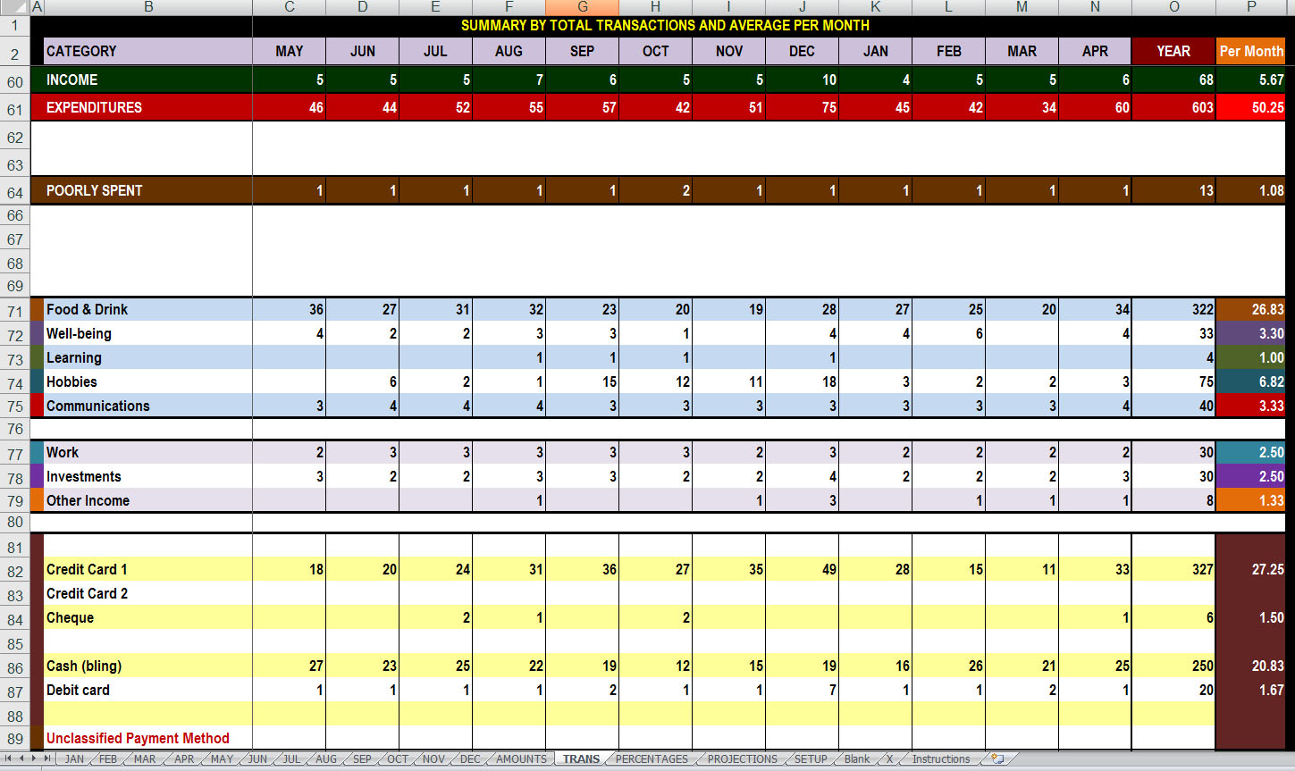 Free 12 Month Advanced Finances Tracking and Analysis Spreadsheet ...