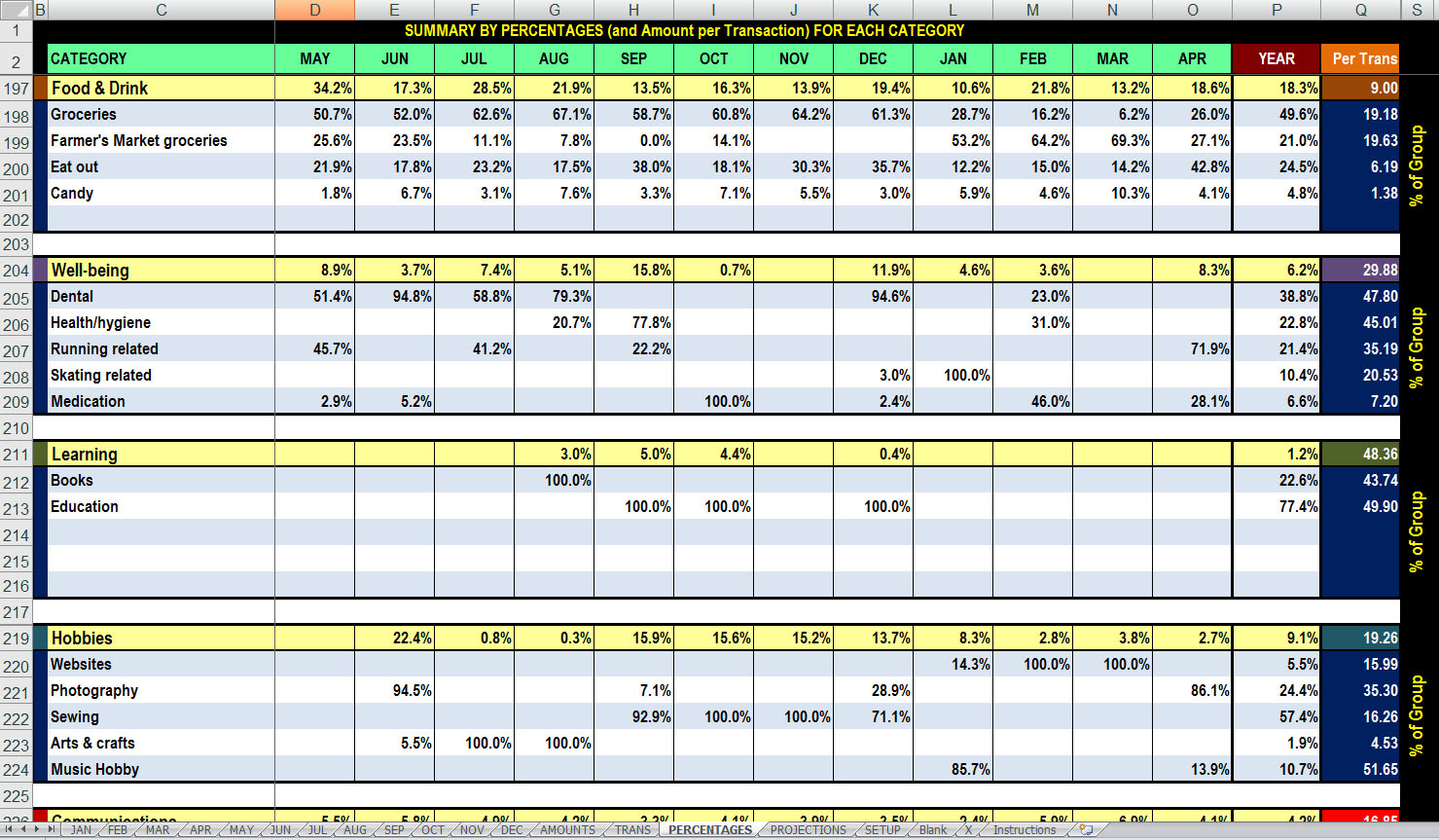 Free 12 Month Advanced Finances Tracking and Analysis Spreadsheet ...