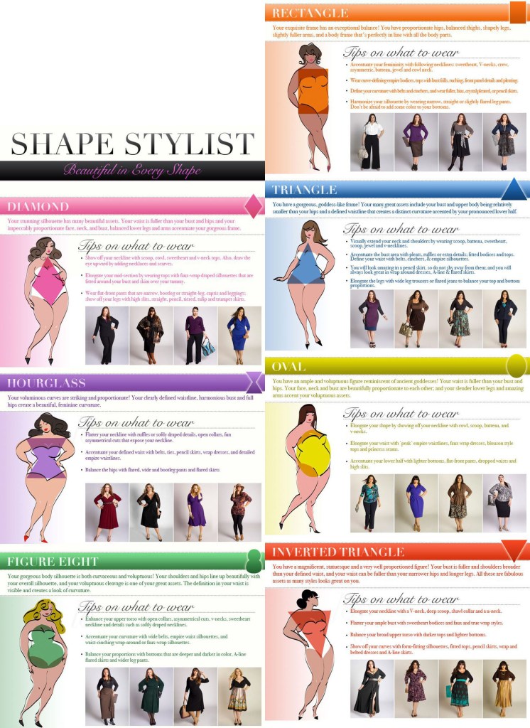Women Body Shapes Chart The Pear Body Shape: Ultimate Guide To