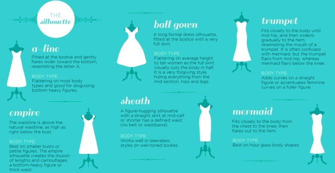 A Practical Fashion Picture Dictionary Using Infographics – Digital Citizen