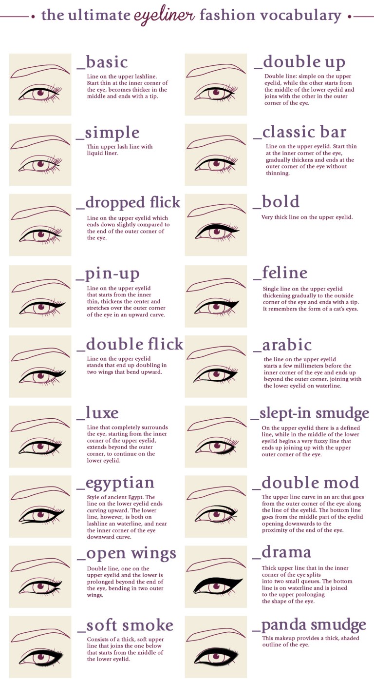 Eyeliner Styles Guide Fashion Terms Names Infographics – Digital Citizen