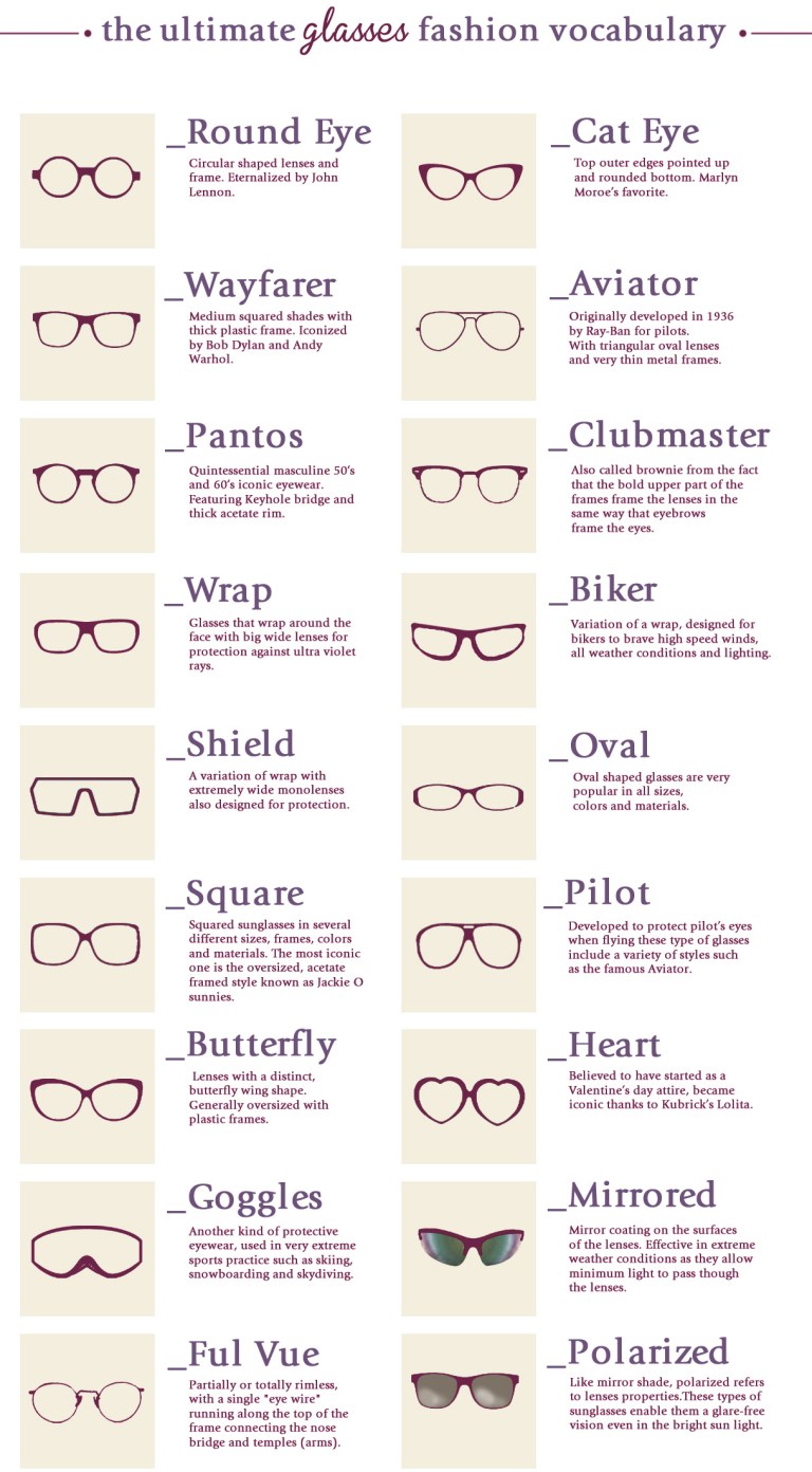 Glasses Fashion Types Terms Names Infographics – Digital Citizen