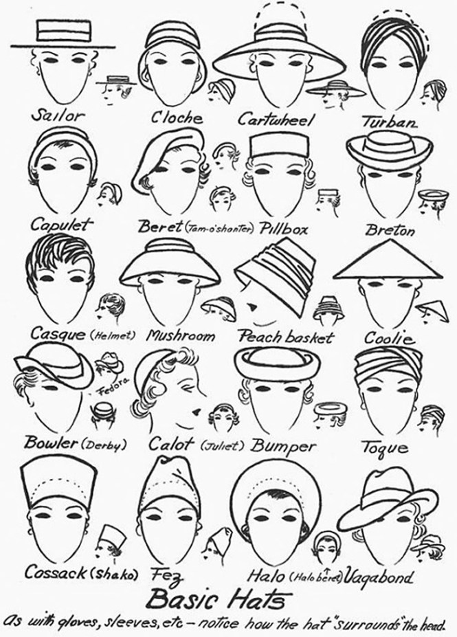 A Practical Fashion Picture Dictionary Using Infographics – Digital Citizen