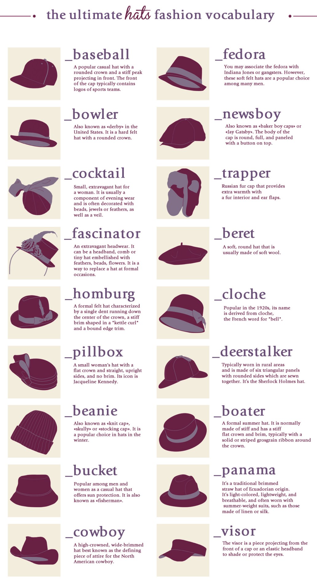 Hats Types Terms Names Infographics – Digital Citizen