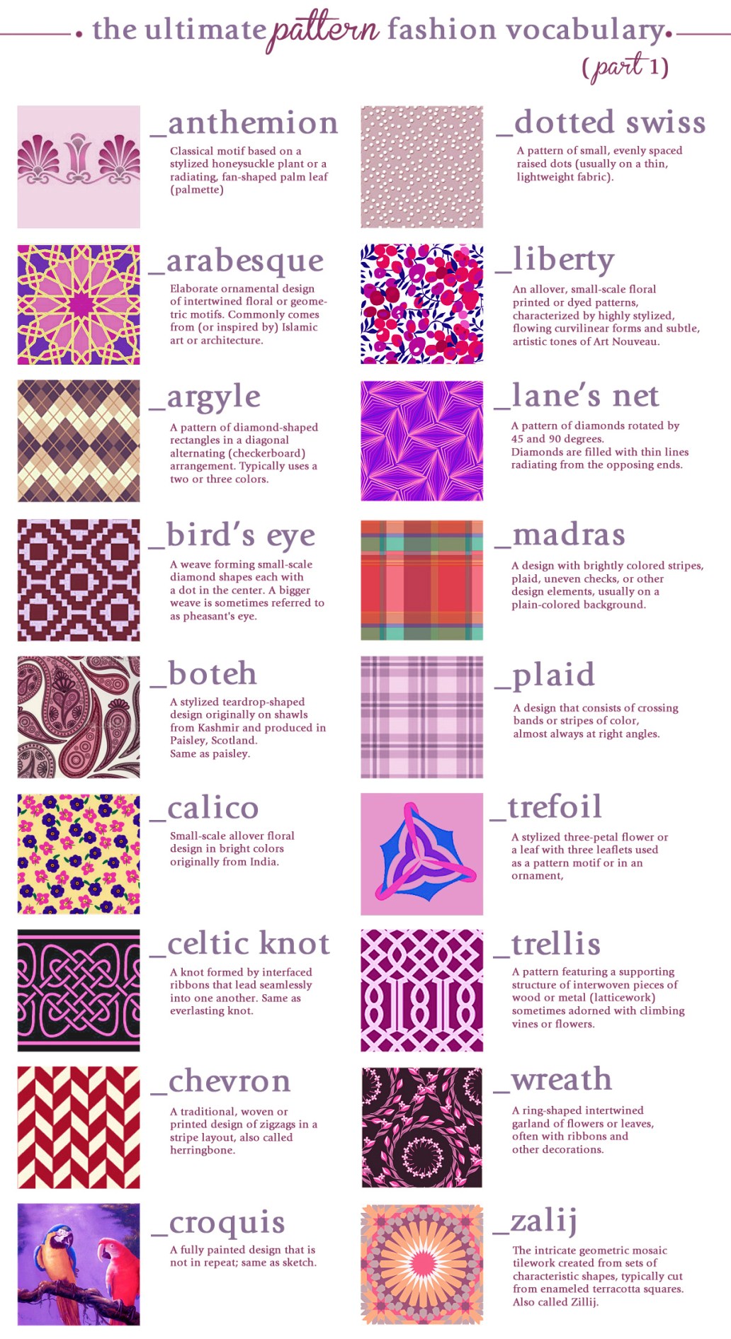 Patterns Styles Names Terms Fashion Fabric Infographics – Digital Citizen