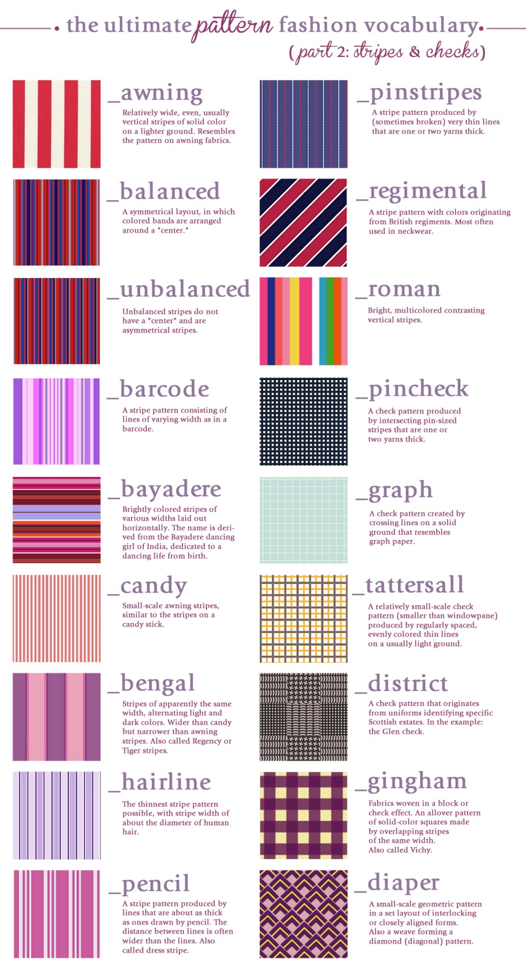 Fabric Fashion Patterns Terms Names Types Infographic – Digital Citizen