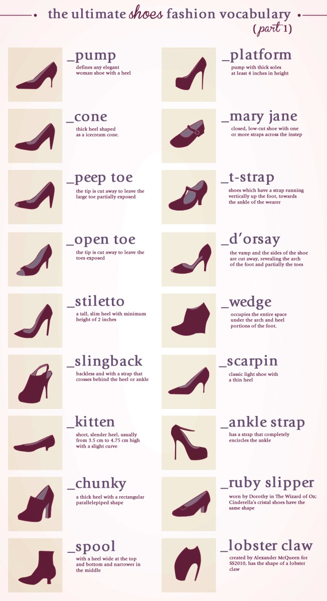 Shoes Types Names Terms Fashion Infographic – Digital Citizen