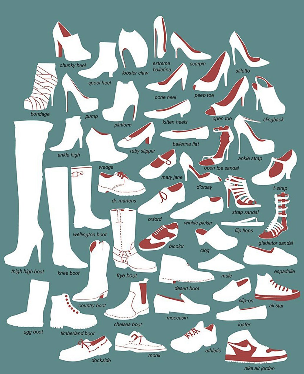 shoes, women, types, names, terms, fashion, infographic – Digital Citizen