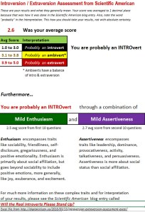 Introversion / Extraversion Assessment from Scientific American on ...