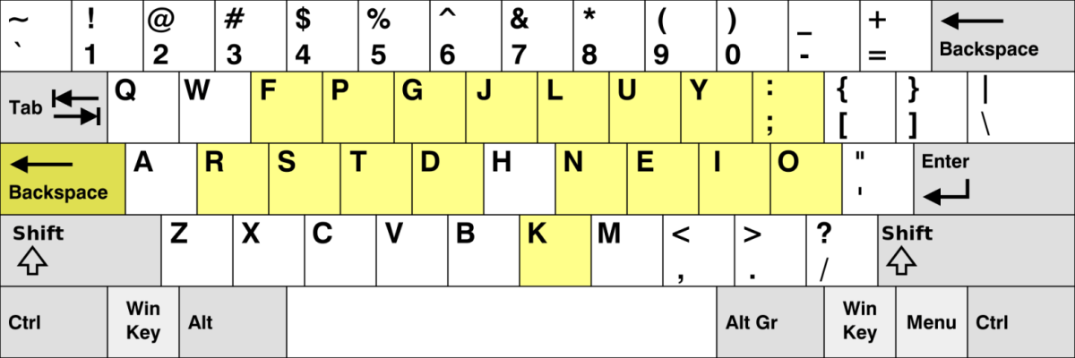 Colemak keyboard – Digital Citizen